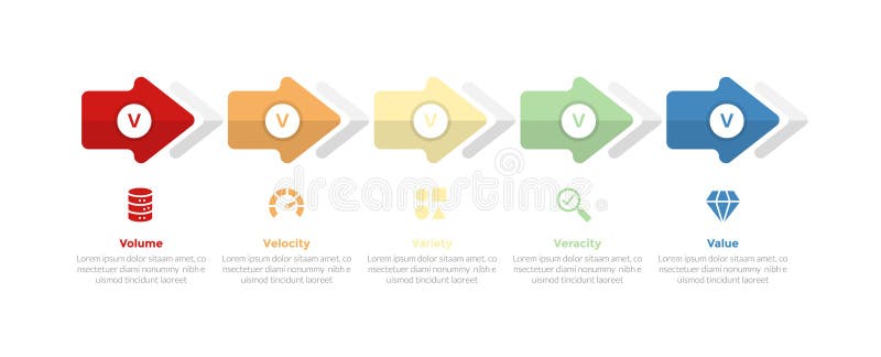 5vs Big Data Infographics Template Diagram with Round Arrow Shape Right ...