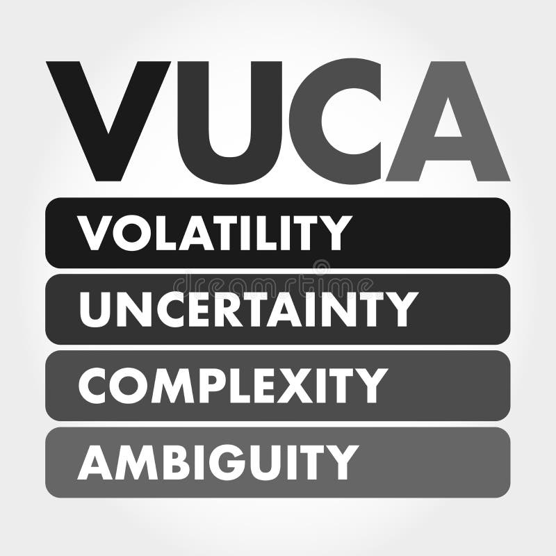 VUCA Acronym, Business Concept Background Stock Photo - Image of ...