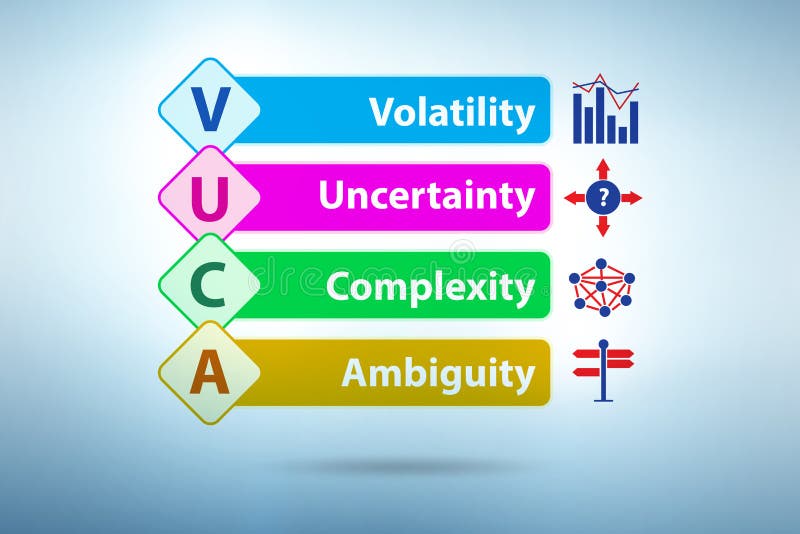 VUCA Concept - Volatility,uncertainty, Complexity, Ambiguity Stock ...