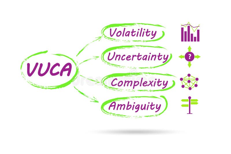 VUCA Concept - Volatility,uncertainty, Complexity, Ambiguity Stock ...