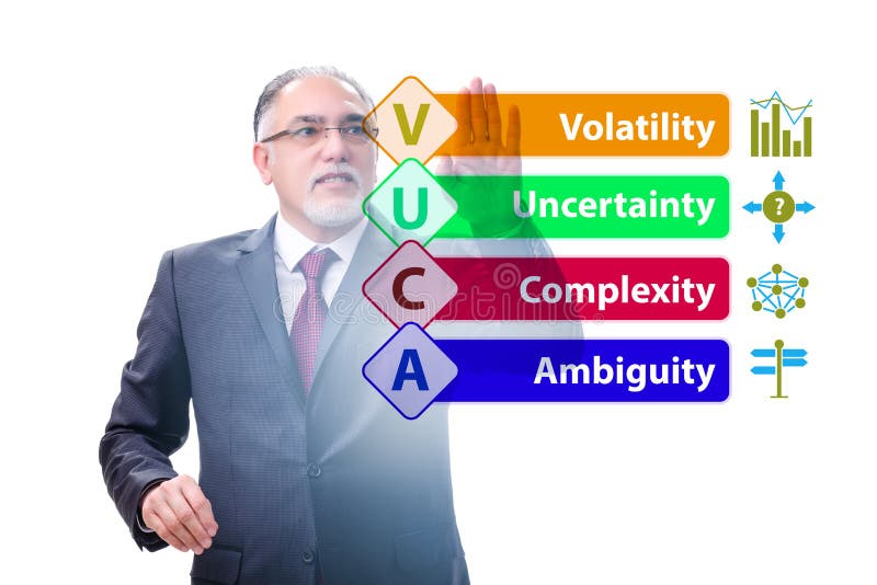 VUCA Concept - Volatility,uncertainty, Complexity, Ambiguity Stock ...