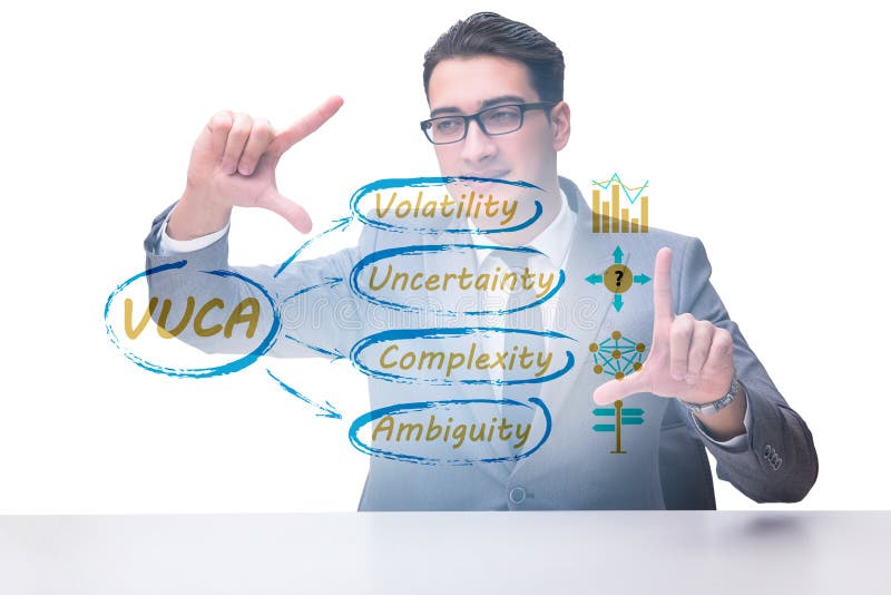 VUCA Concept - Volatility,uncertainty, Complexity, Ambiguity Stock ...