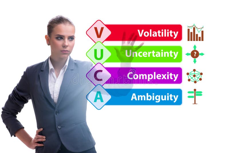 VUCA Concept - Volatility,uncertainty, Complexity, Ambiguity Stock ...