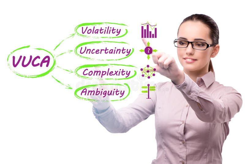 VUCA Concept - Volatility,uncertainty, Complexity, Ambiguity Stock ...
