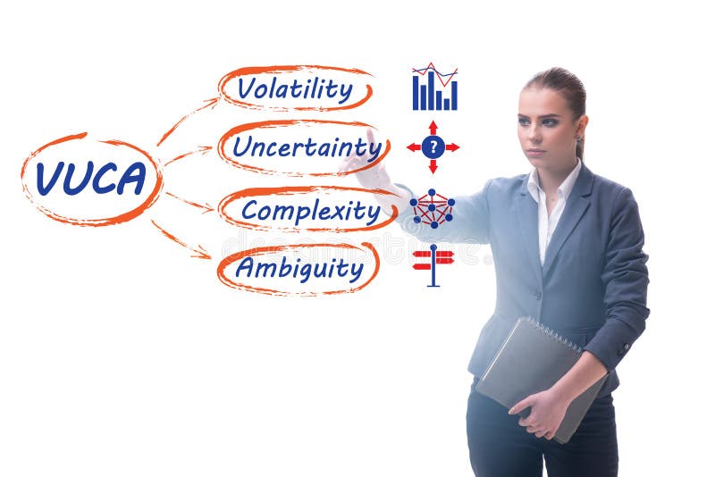 Change Vuca World Stock Photos - Free & Royalty-Free Stock Photos from ...