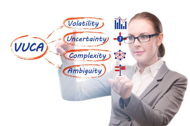 VUCA Concept - Volatility,uncertainty, Complexity, Ambiguity Stock ...