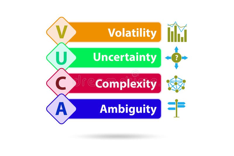 VUCA Concept - Volatility,uncertainty, Complexity, Ambiguity Stock ...