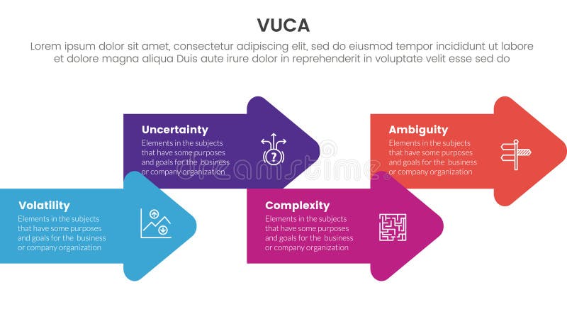 Vuca Framework Infographic 4 Point Stage Template with Arrow Shape ...