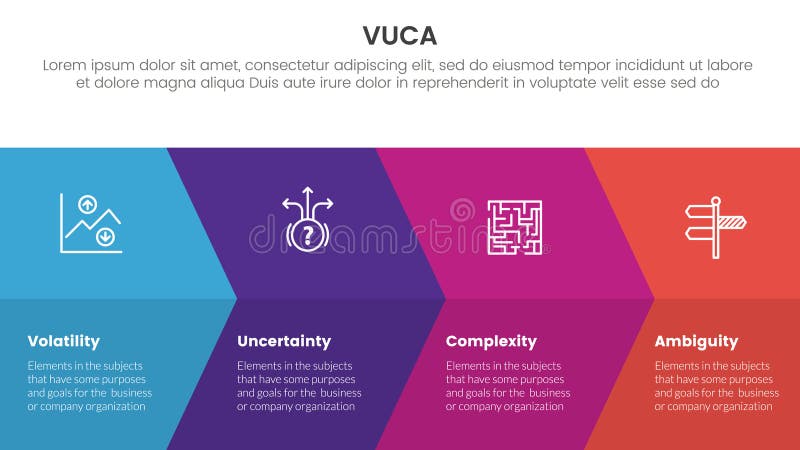 Vuca Framework Infographic 4 Point Stage Template with Big Arrow ...