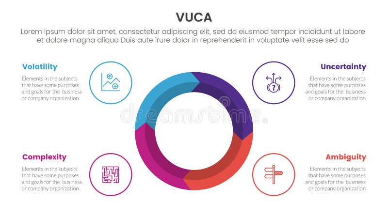 Vuca Framework Infographic 4 Point Stage Template with Big Circle on ...