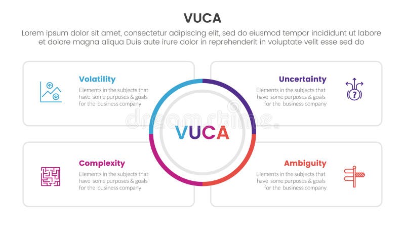 Vuca Framework Infographic 4 Point Stage Template with Big Circle ...