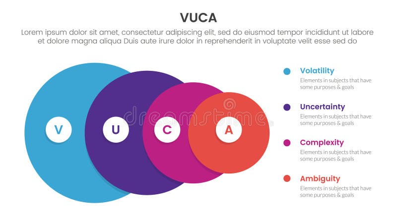 Vuca Framework Infographic 4 Point Stage Template with Big Circle from ...