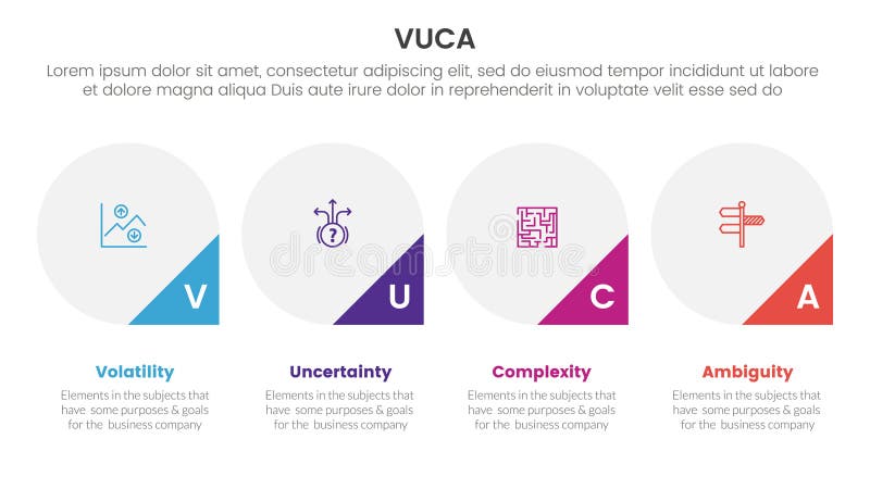 Vuca Framework Infographic 4 Point Stage Template with Big Circle and ...