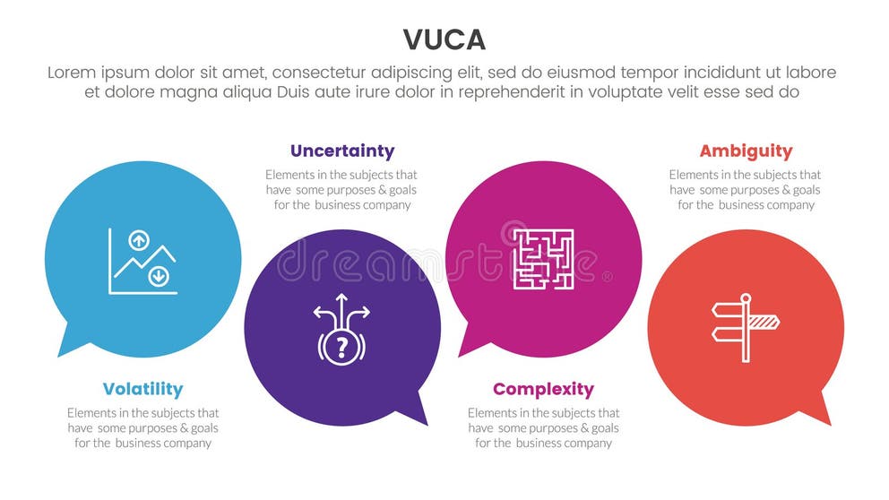 Vuca Framework Infographic 4 Point Stage Template with Circle Comment ...