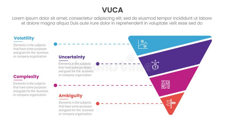 Vuca Framework Infographic 4 Point Stage Template with Funnel Reverse ...