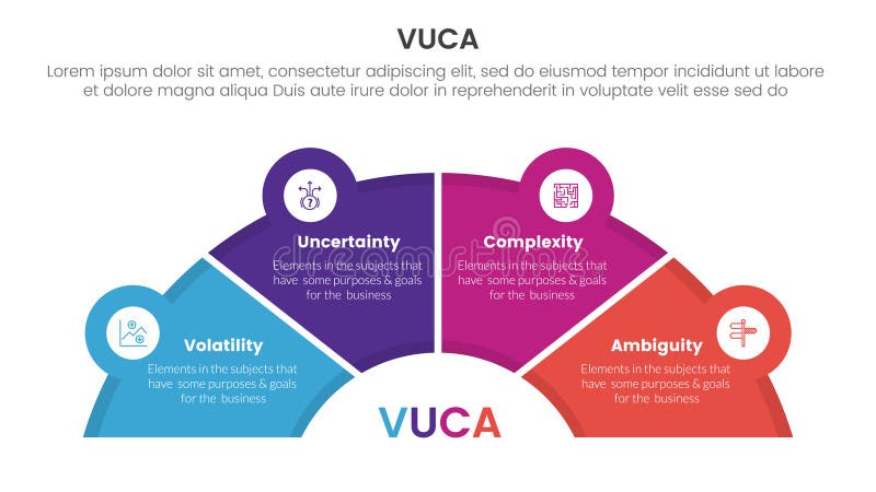 Vuca Framework Infographic 4 Point Stage Template with Circle Comment ...