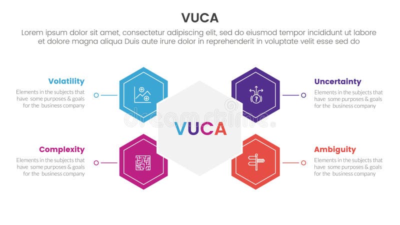 Vuca Framework Infographic 4 Point Stage Template with Hexagon Shape ...