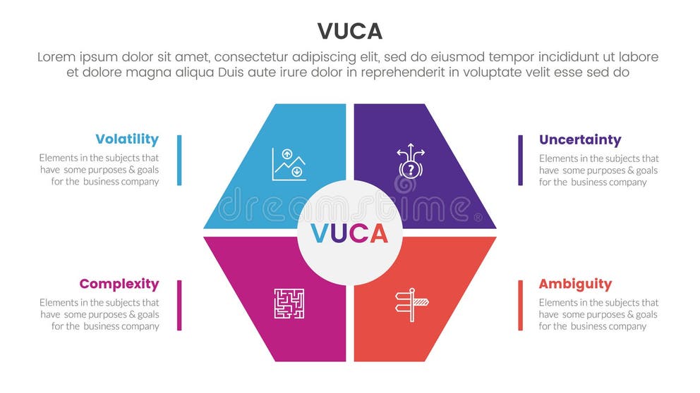 Vuca Framework Infographic 4 Point Stage Template with Hexagon Shape ...