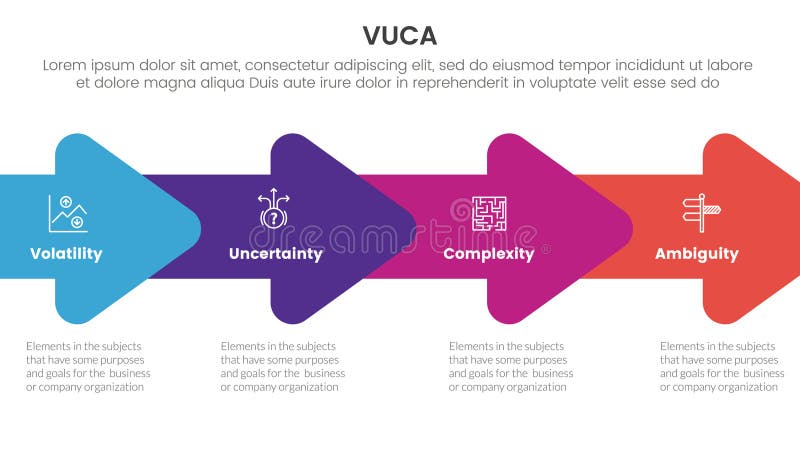 Vuca Framework Infographic 4 Point Stage Template with Horizontal Arrow ...