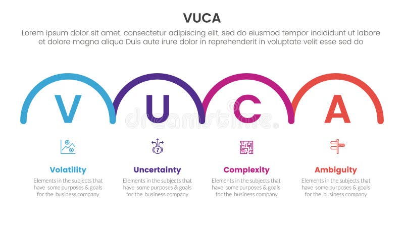 Vuca Framework Infographic 4 Point Stage Template with Horizontal Half ...
