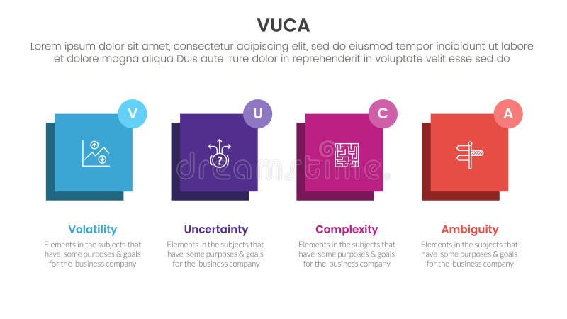 Vuca Framework Infographic 4 Point Stage Template with Horizontal ...