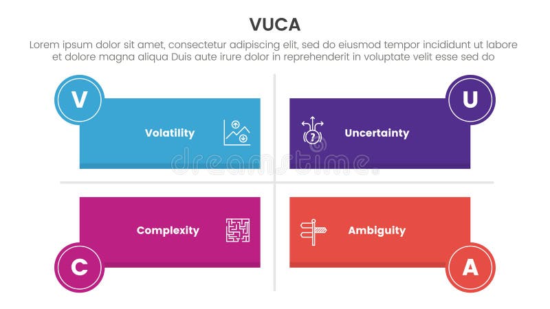 Vuca Framework Infographic 4 Point Stage Template with Long Rectangle ...