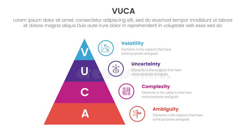 Vuca Framework Infographic 4 Point Stage Template with Pyramid Right ...