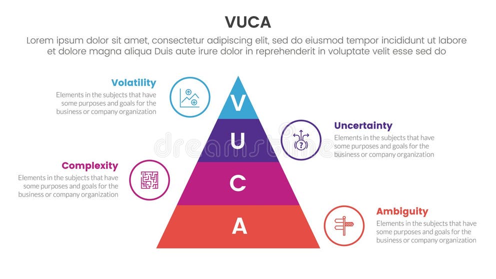 Vuca Framework Infographic 4 Point Stage Template with Pyramid Shape ...