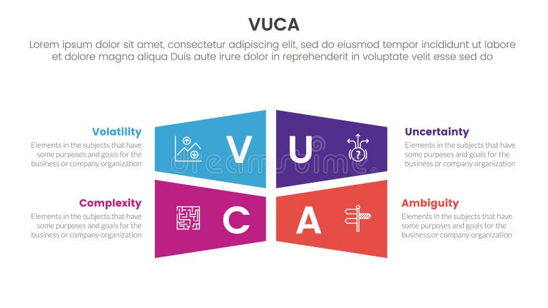 Vuca Framework Infographic 4 Point Stage Template with Long Rectangle ...
