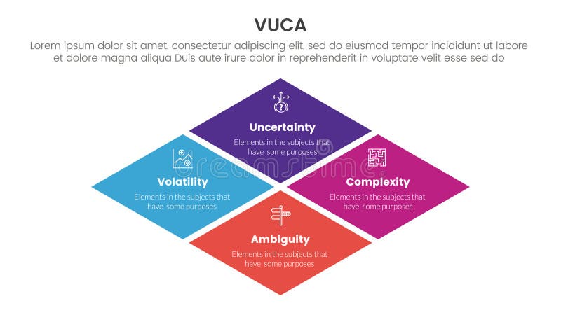 Vuca Framework Infographic 4 Point Stage Template with Rhombus Rotated ...