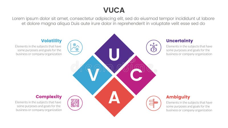 Vuca Framework Infographic 4 Point Stage Template with Rotated Box ...