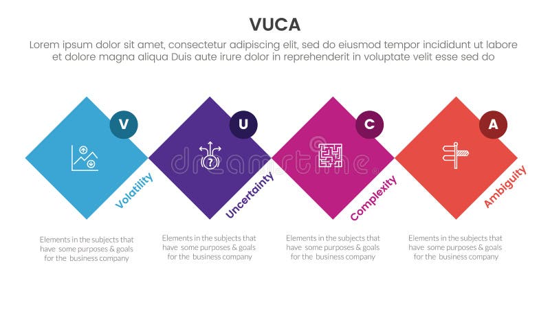 Vuca Framework Infographic 4 Point Stage Template with Rotated Square ...