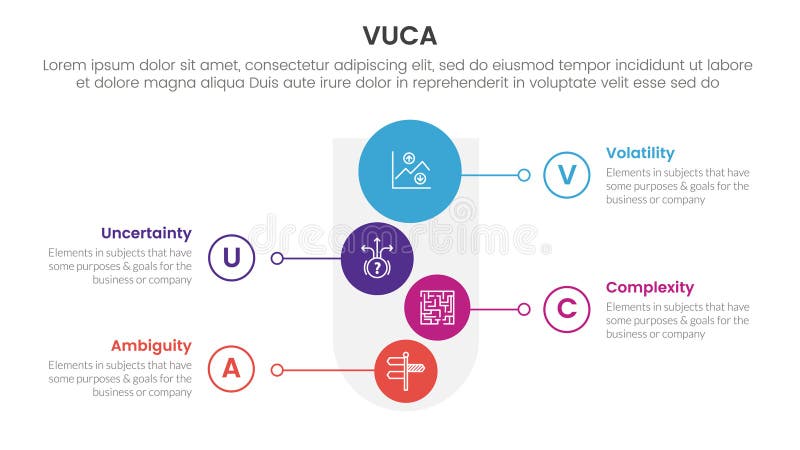 Vuca Framework Infographic 4 Point Stage Template with Round Funnel and ...