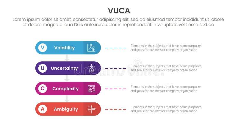 Vuca Framework Infographic 4 Point Stage Template with Round Rectangle ...