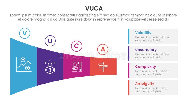 Vuca Framework Infographic 4 Point Stage Template with Shrink ...