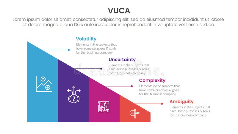 Vuca Framework Infographic 4 Point Stage Template with Triangle Shape ...