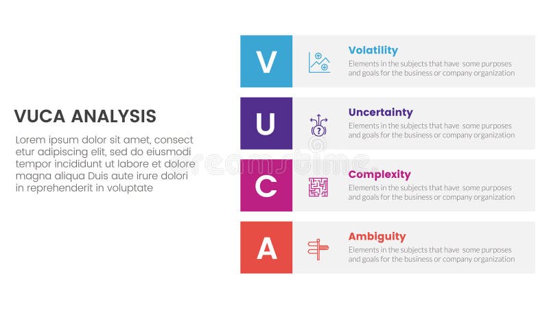 Vuca Framework Infographic 4 Point Stage Template with Vertical Stack ...