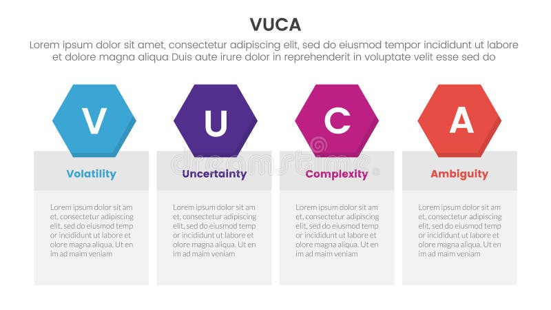 Vuca Framework Infographie Modèle 4 Points Avec Boîte De Table Avec Insigne D'en-tête Hexagonal ...