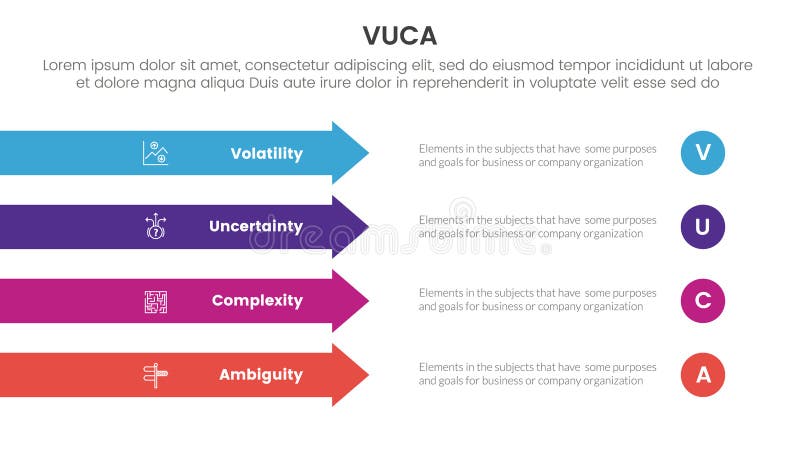Vuca Framework Infographie Modèle 4 Points Avec Rectangle Flèche Direction Droite Pile Verticale ...