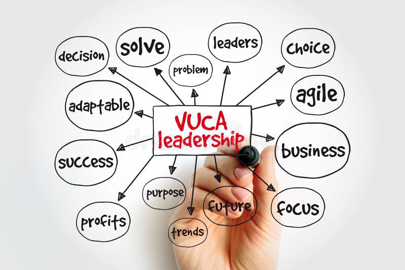VUCA Leadership Volatility, Uncertainty, Complexity, Ambiguity Mind Map ...