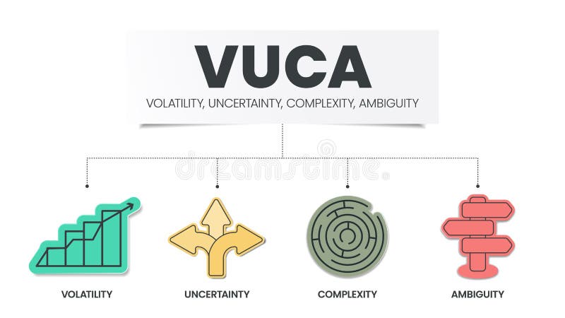 VUCA Strategy Infographic Template Has 4 Steps To Analyze Such As ...