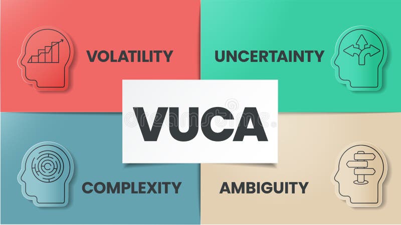 VUCA Strategy Infographic Template Has 4 Steps To Analyze Such As ...