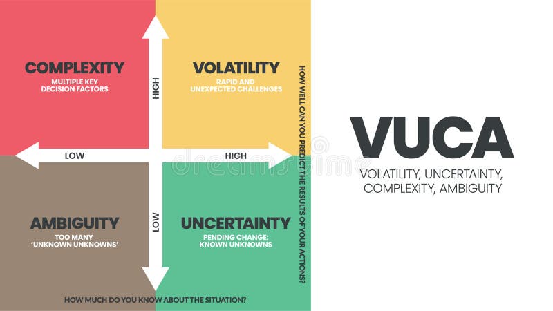 VUCA Strategy Infographic Template Has 4 Steps To Analyze Such As ...