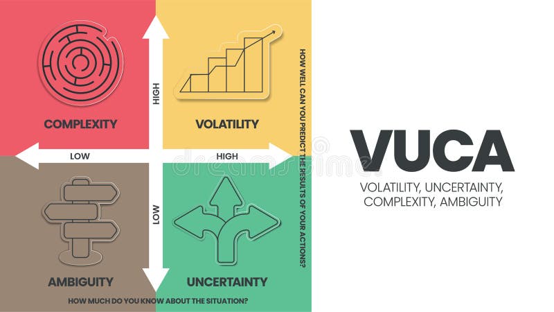 VUCA Strategy Infographic Template Has 4 Steps To Analyze Such As ...