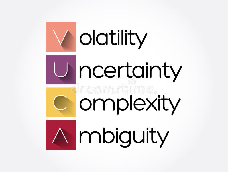 Vuca Ambiguity Stock Illustrations – 223 Vuca Ambiguity Stock ...