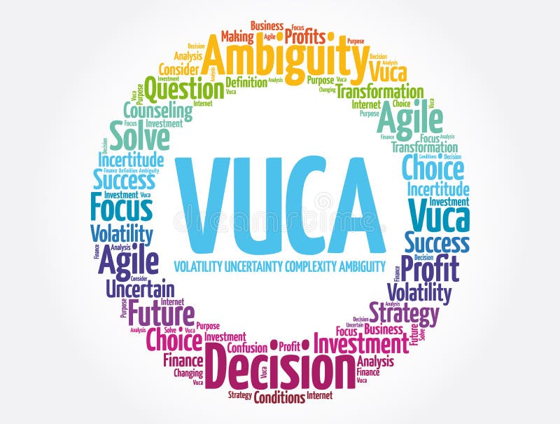 VUCA - Volatility, Uncertainty, Complexity and Ambiguity Concept To ...