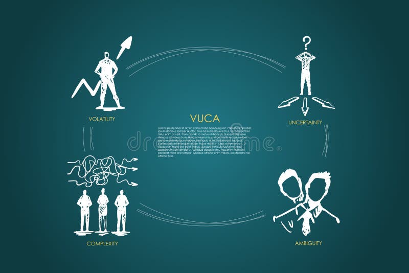 Vuca Word - Uncertainty, Ambiguity, Complexity, Volatility Set Concept ... Vuca Word - Uncertainty, Ambiguity, Complexity, Volatility Set Concept ...