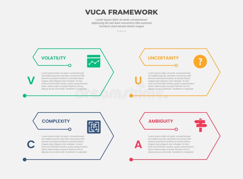 Vuca World Model Infographic Outline Style with 4 Point Template with ...