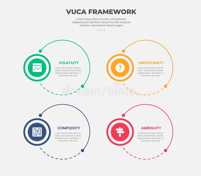 Vuca World Model Infographic Outline Style with 4 Point Template with ...