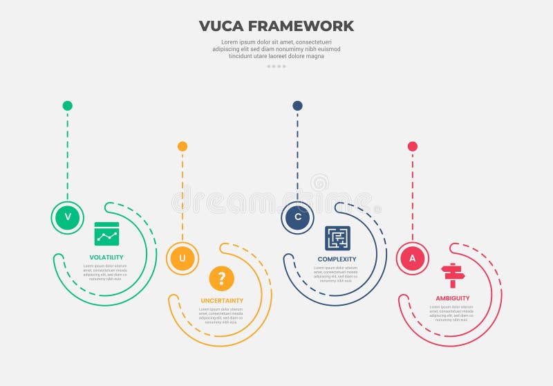 Vuca World Model Infographic Outline Style with 4 Point Template with ...